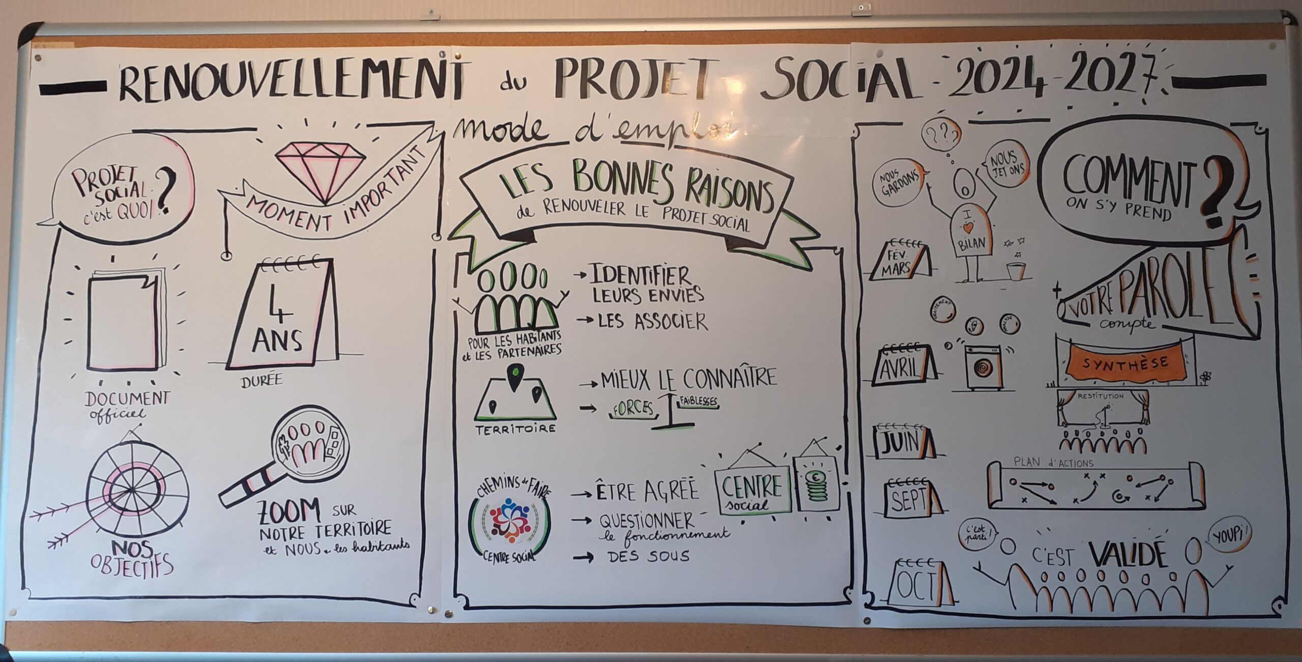 Renouvellement de notre projet social - cheminsdefaire